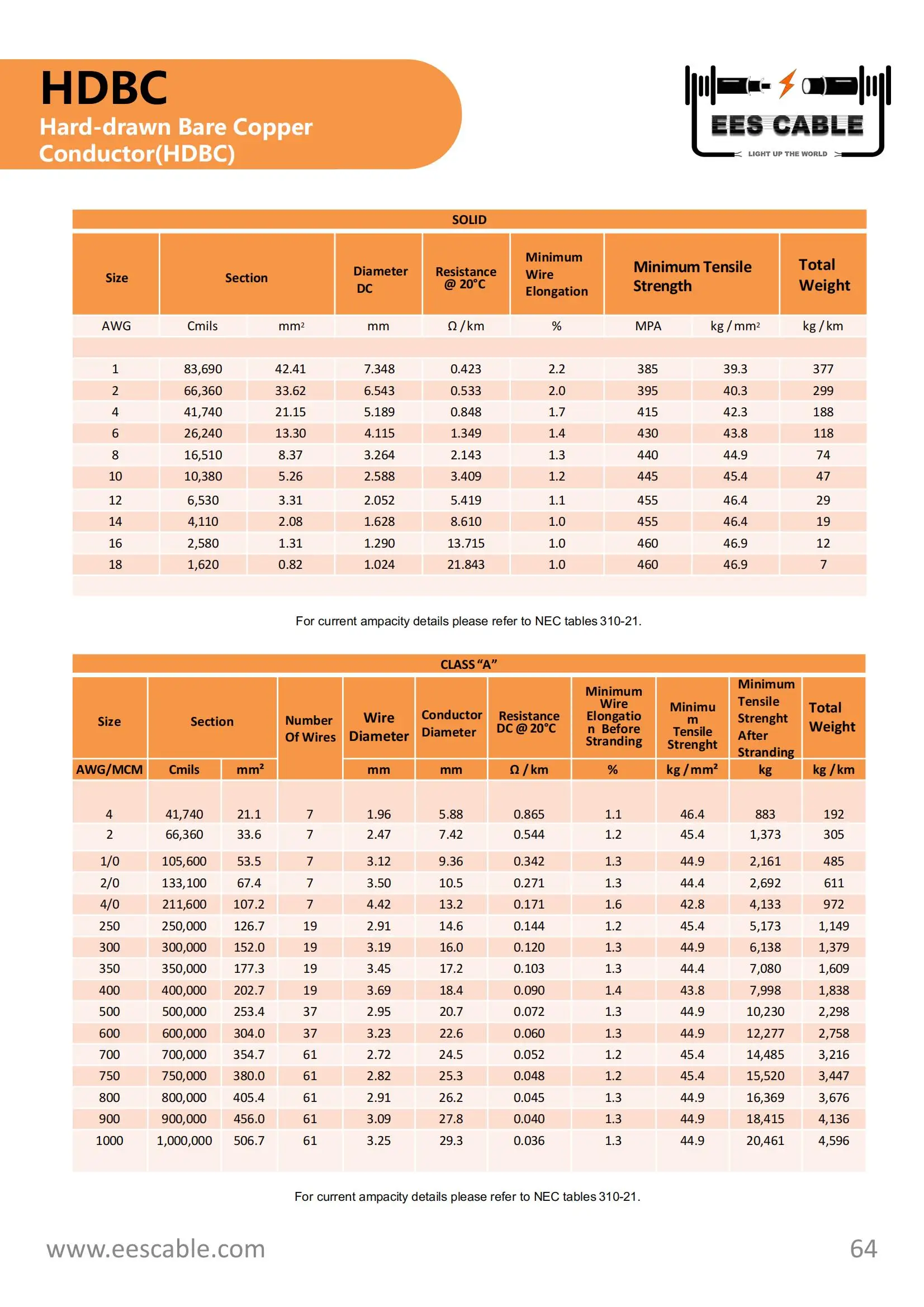 Stranded Bare Copper Conductors HDBC 16MM2| Alibaba.com