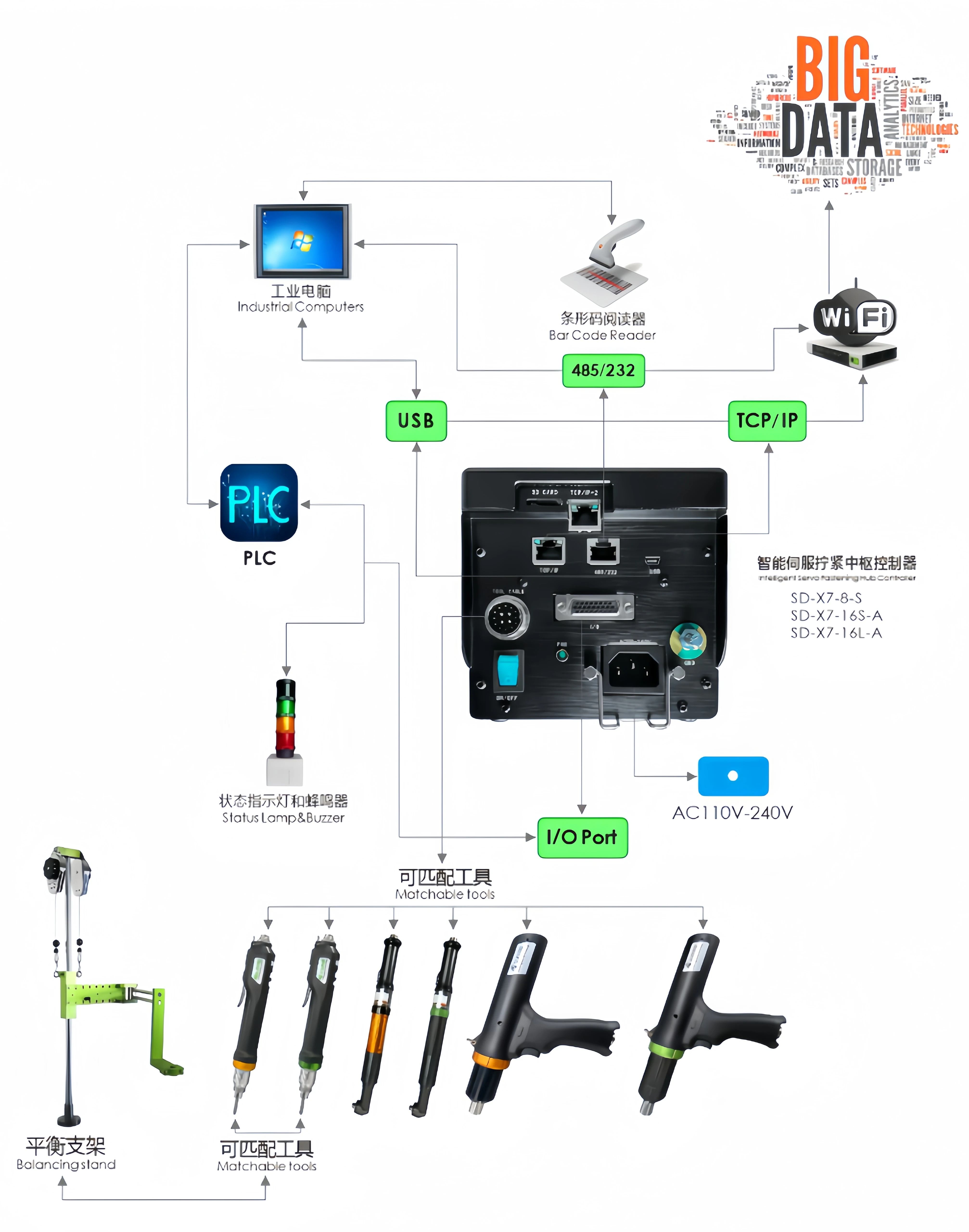 Angle Controlled Smart Servo High Speed Electric Screwdriver