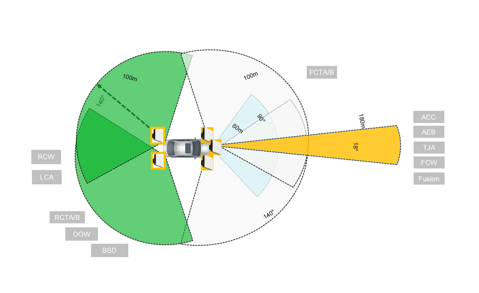 Mmw Radar Sensor for Vehicle Door Open Warning System