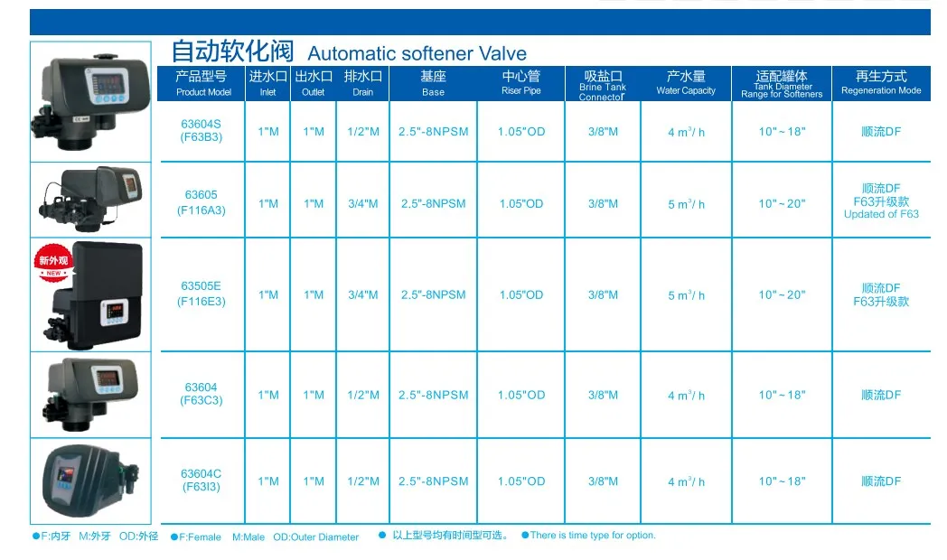 Runxin Automatic Filtration Valve - Efficient Water Treatment