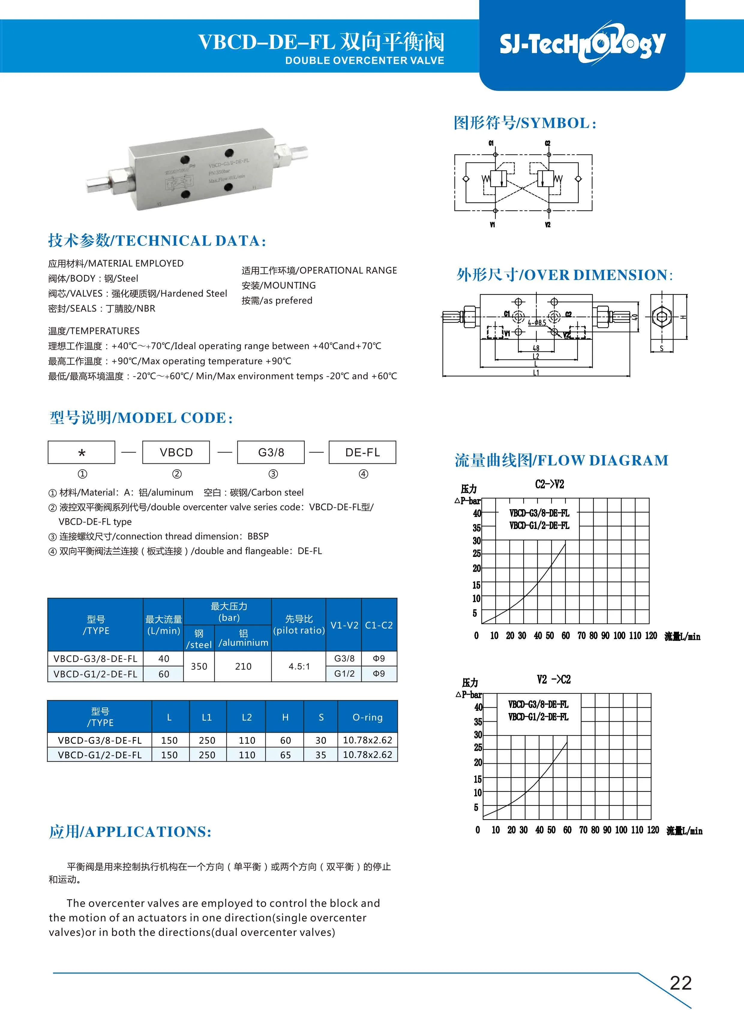 Dual Counterbalance Valve VBCD-DEA, VBCD-DE-FL, VBCD-DE-FLV - Hydraulic ...