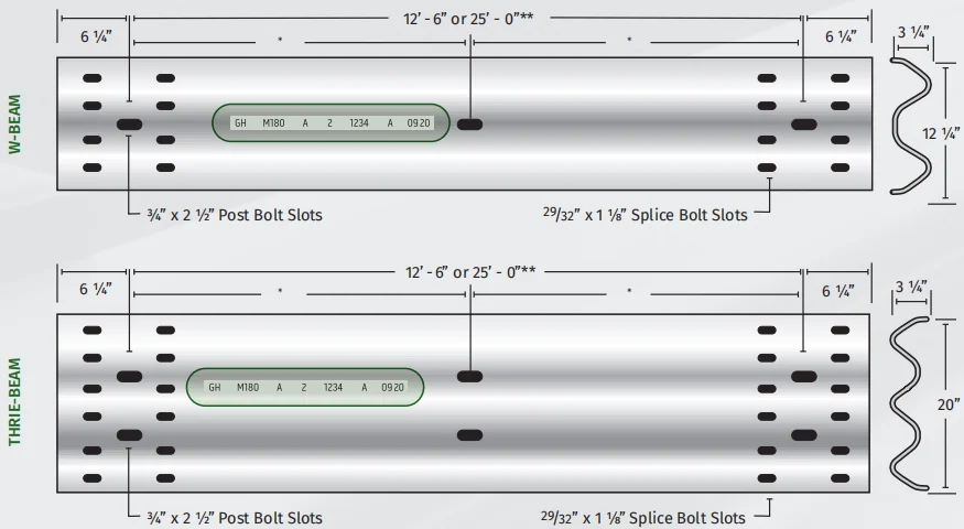 Highway Guardrail Metal Fishtail Terminal End for W Beam