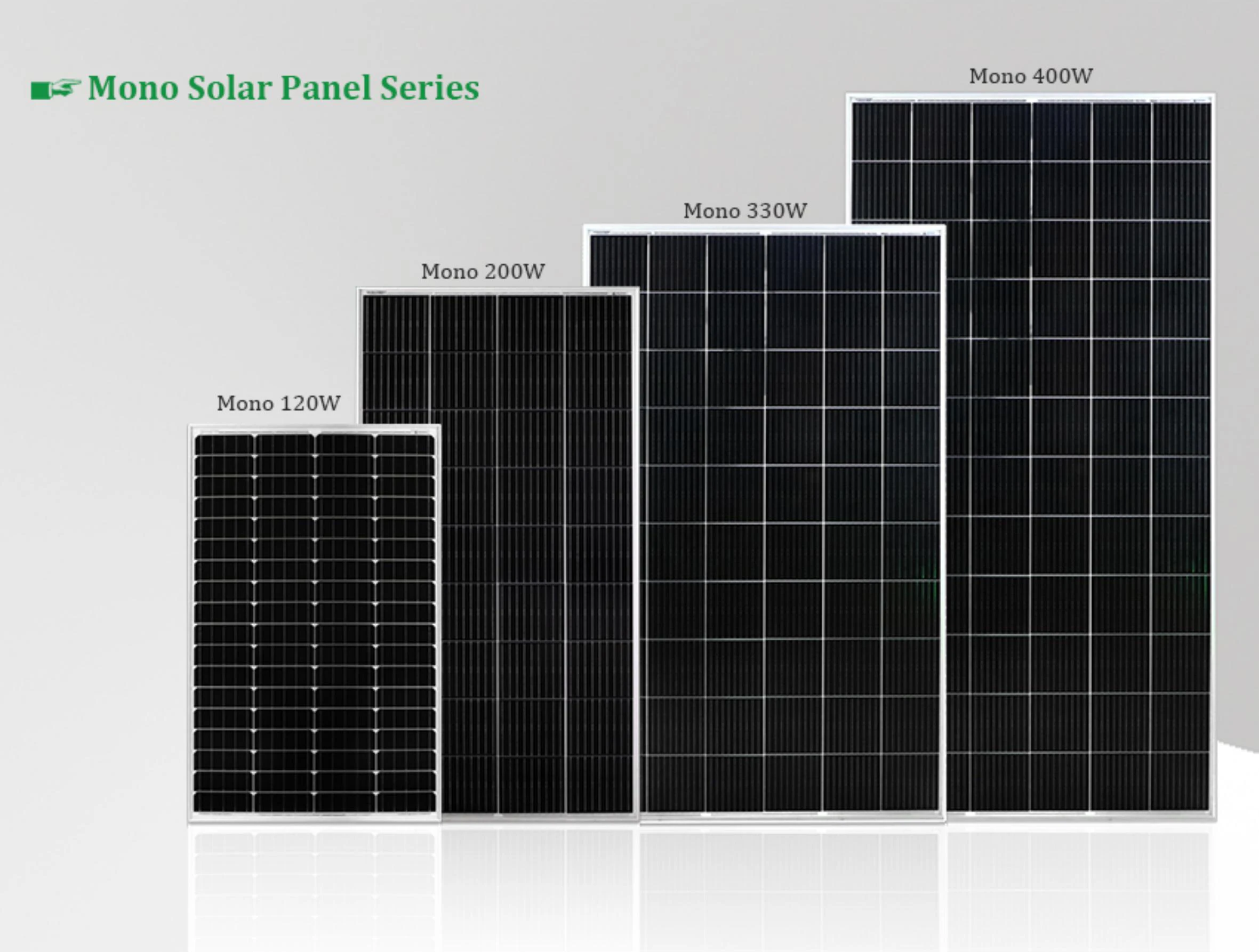 200w 250w 380w 330w Monocrystalline Cheapest China Solar Panel - Buy China Solar Panel,Mono ...