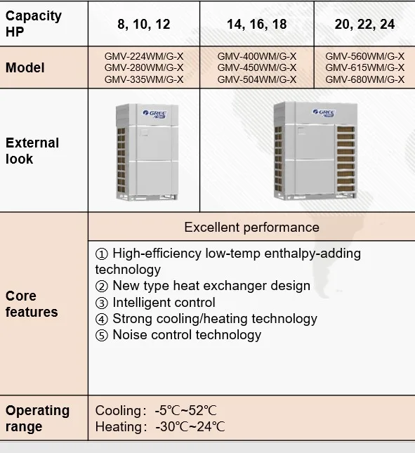 Commercial Indoor Ceiling Mini Vrv Vrf Ac Units Conditioning ...
