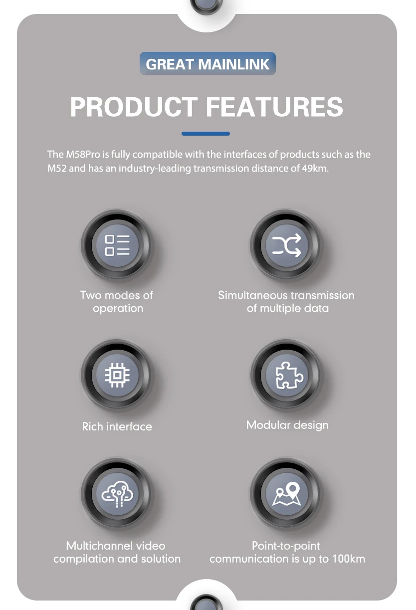 M58pro 49KM Mavlink Telemetry - Long Range Wireless Video Transceiver