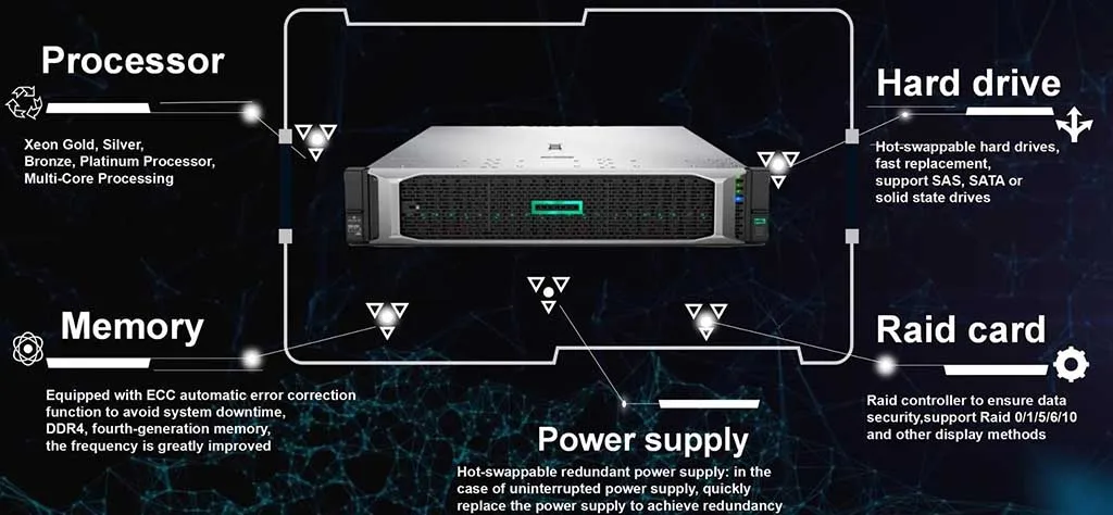 Hpe Proliant Dl360 Gen10 Plus 1u G10 Hp Used 8sff Bto Cto 2x 14 Core ...