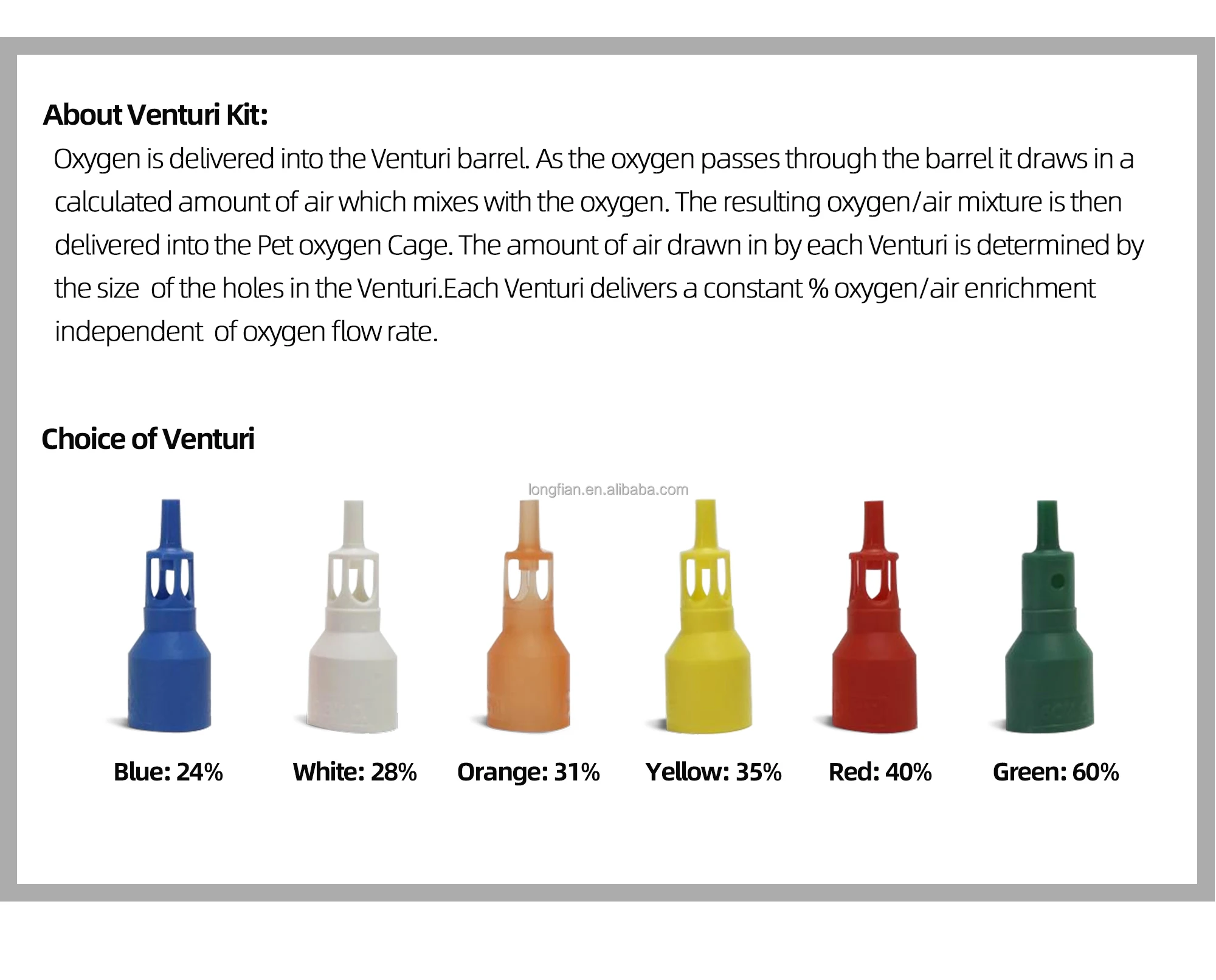 Oxygen Concentrator for Cats - Dog Oxygen Cage Solutions