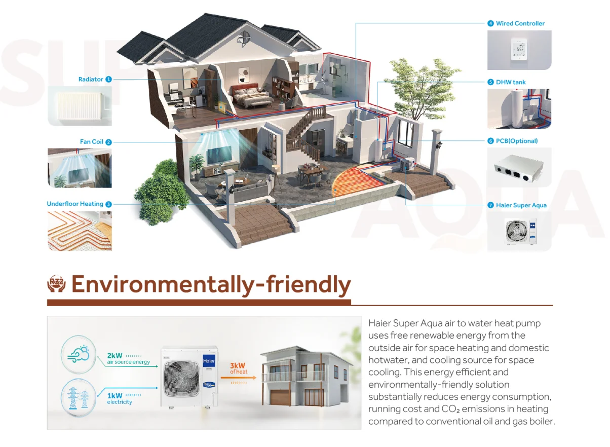 All In One Inverter Air To Water Heat Pump - Buy Intelligent Efficient ...