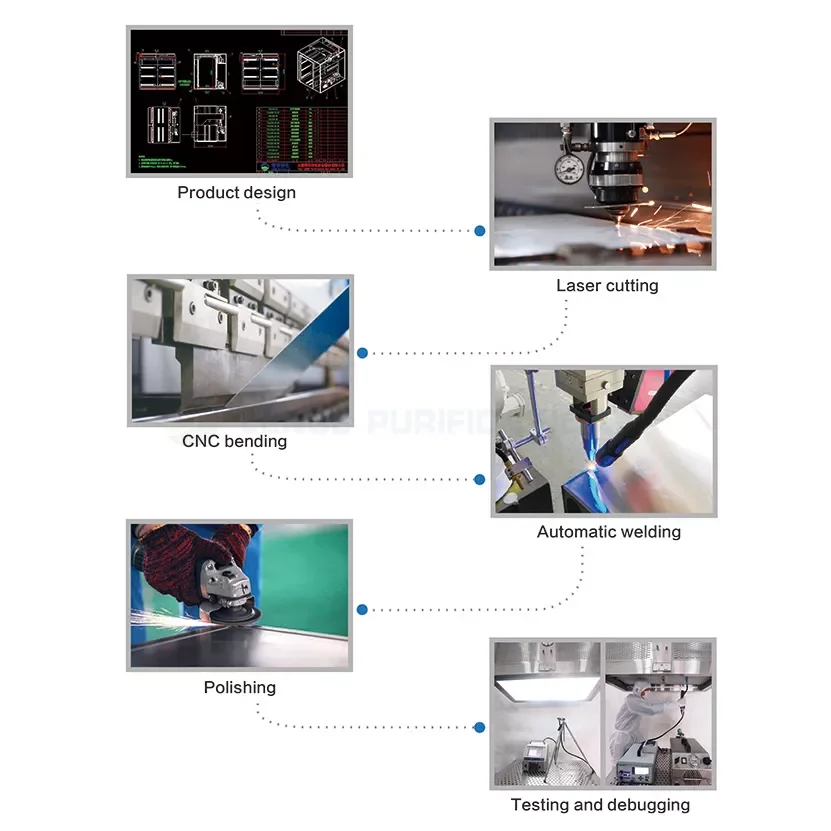 Modular Cleanroom Air Shower - Personal Interlock System