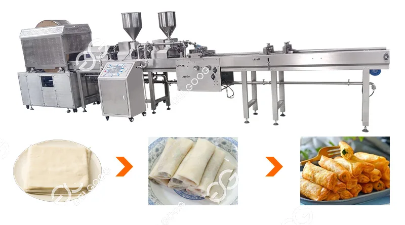 Commercial Automatic Injera Lumpia Samosa Spring Roll Pastry Making Production Line Spring Roll ...