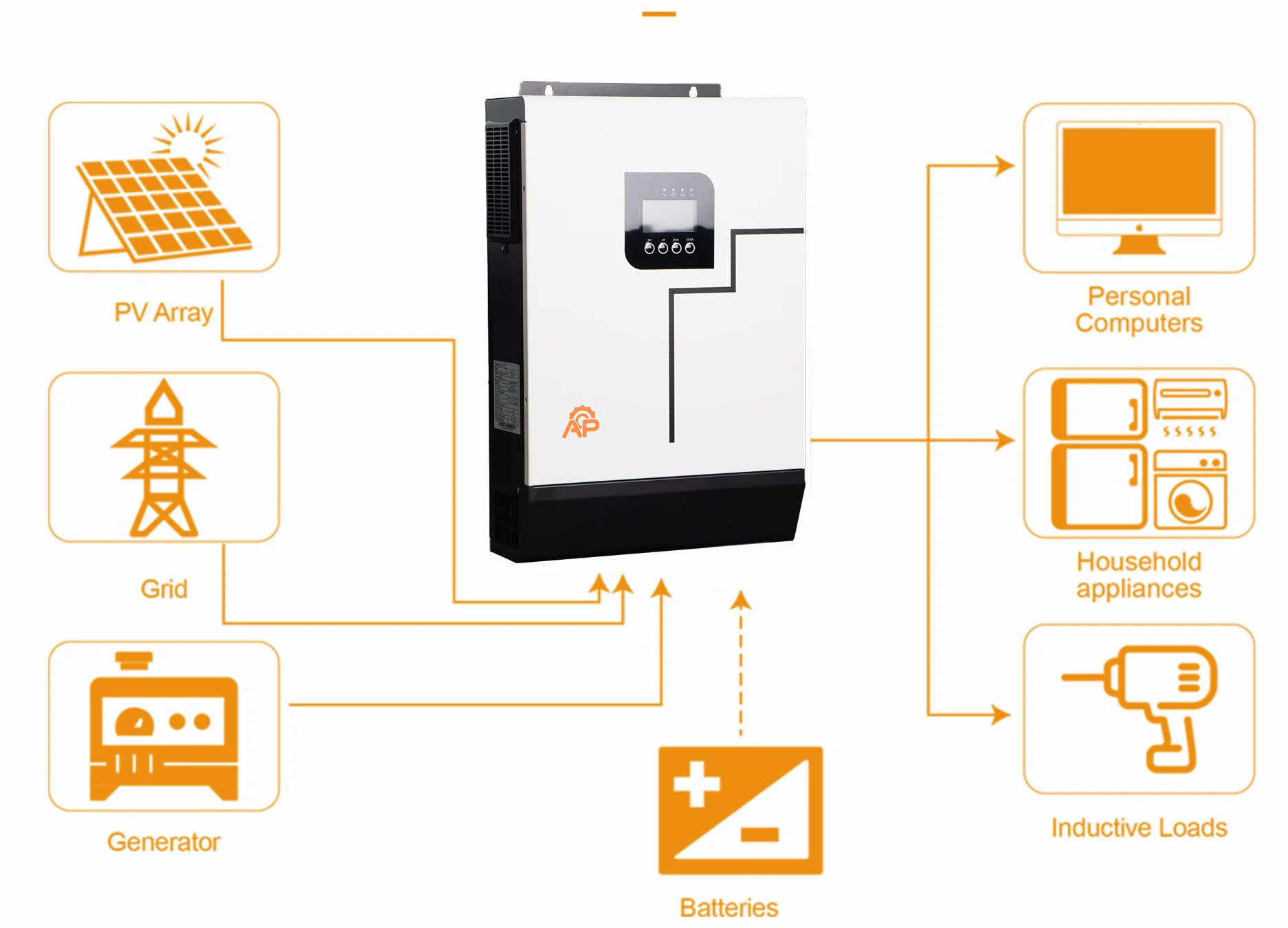 5kw Mppt Solar Inverter Off Grid Solar Inverter Ce Single 48v Ap 1 ...