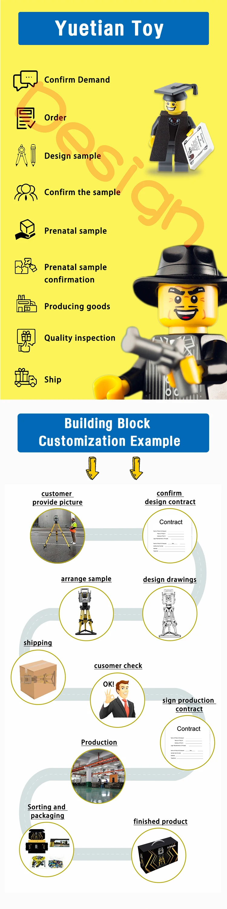 Customization Building Blocks - DIY Toy Accessories