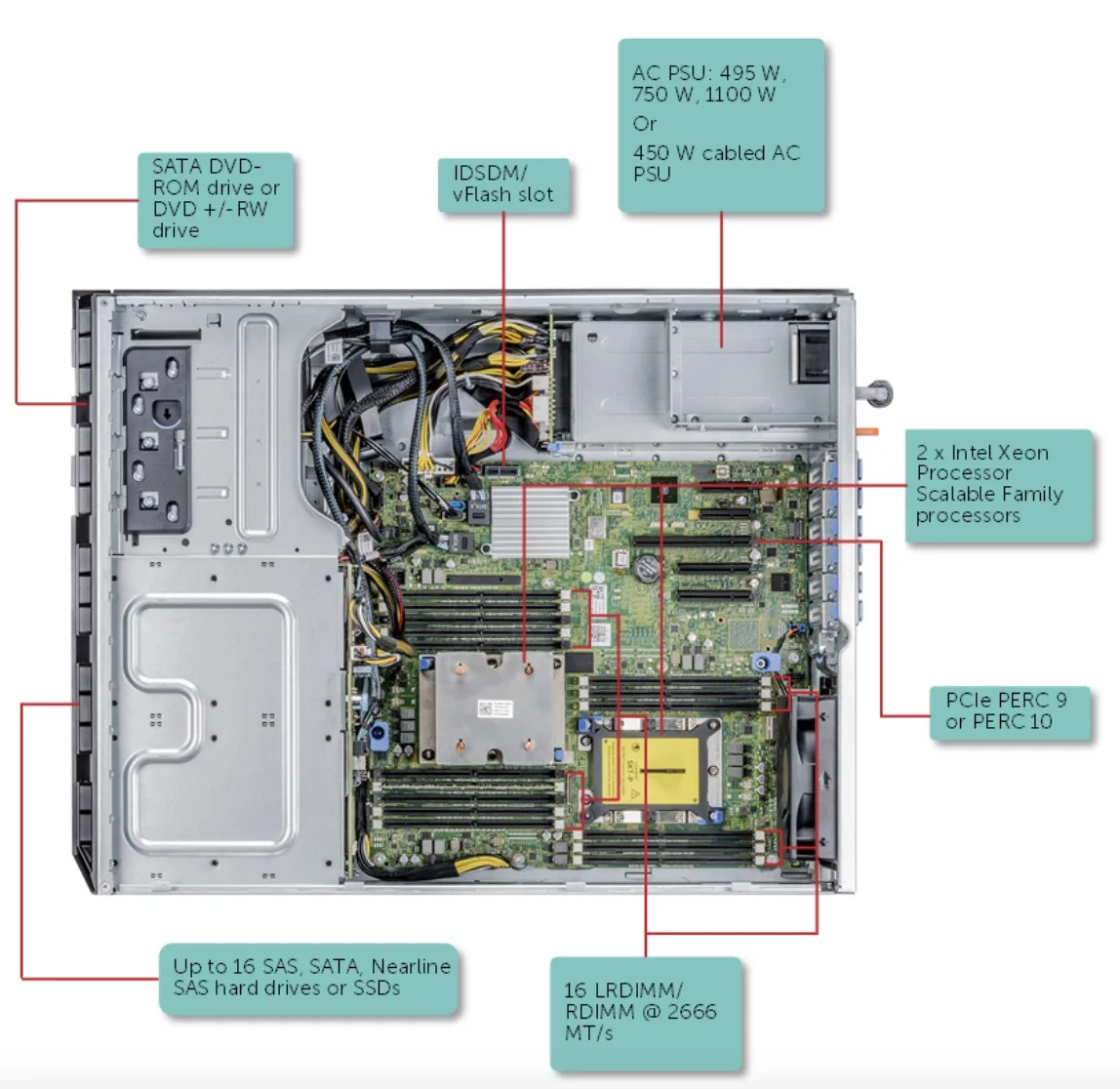 DELL Poweredge T550 - 8SFF 5RU Rack Server with Full Redundancy