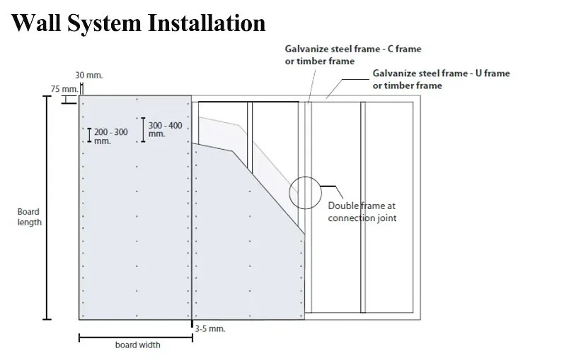 Prima Commercial Fiber Cement Cladding Original Perforated Fiber Cement ...