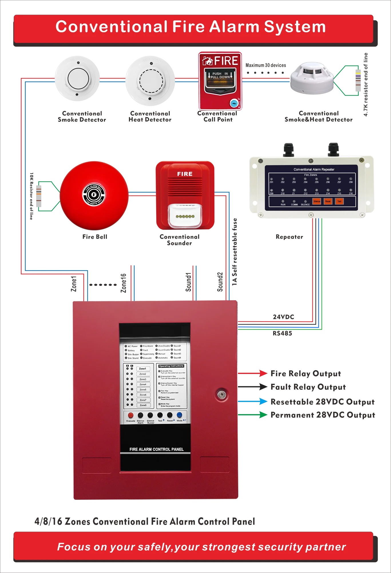 Conventional Manual Call Point Fire Alarm Panic Push Button Sb116 - Buy ...