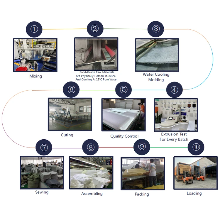 Skylee 2024 Korea Japan Kalfiber 3d Mesh Airnest Airweave Polyethylene ...