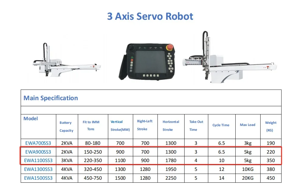 Robot Arm Injection Molding Machine Use Manipulator - LEANTALL