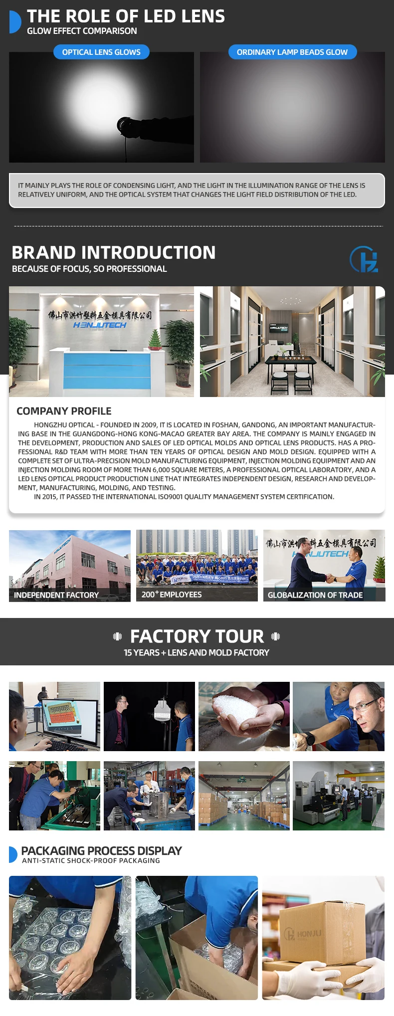 Linear Light Lens 90 Lensed Diffusers Projector Led Replacement Linear ...