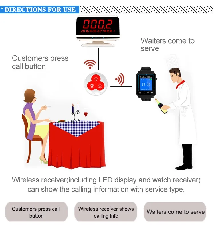 Fd-3 Ringbell Restaurant Call Button For A Restaurant Wireless Table ...