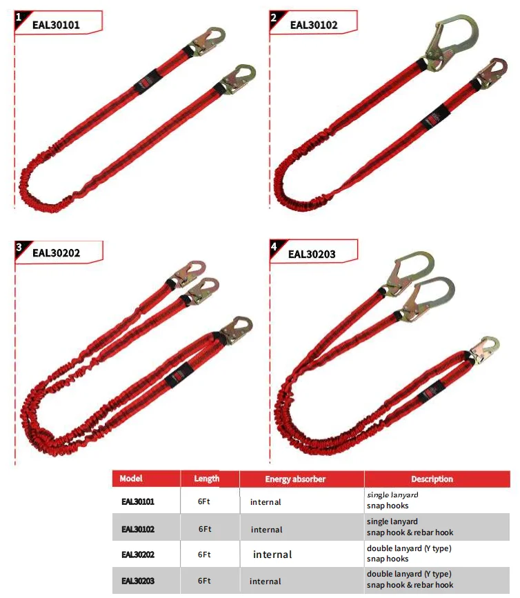 Work At Height Ppe Double Carabiner Safety Lanyard For Climbing - Buy ...
