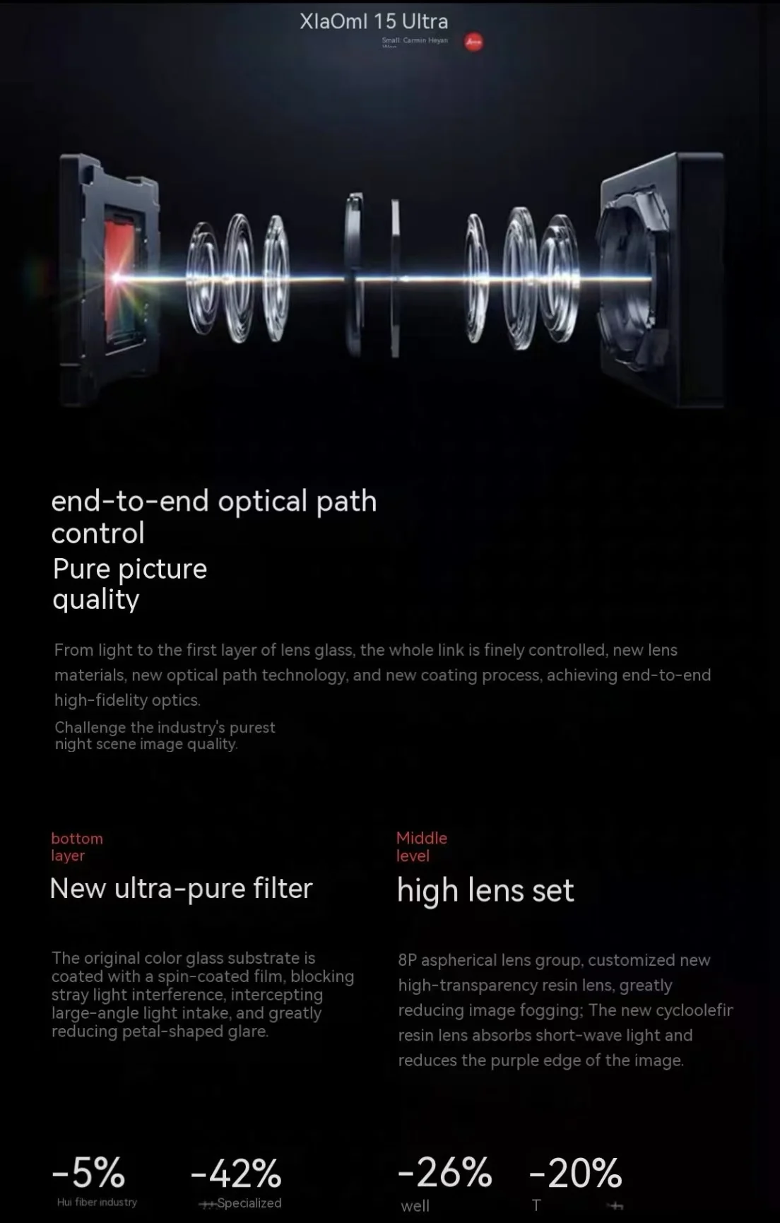 Xiaomi 15 ULTRA 5G - 200MP Leica Camera, 2K Screen, 8K Recording