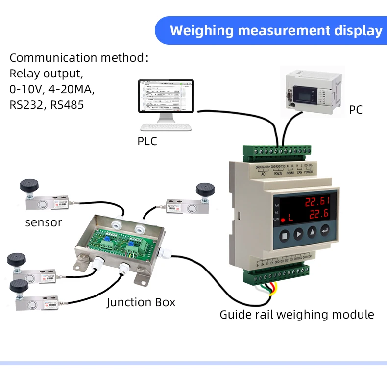 RS485 Modbus RTU Load Cell Amplifier - Precision Weighing