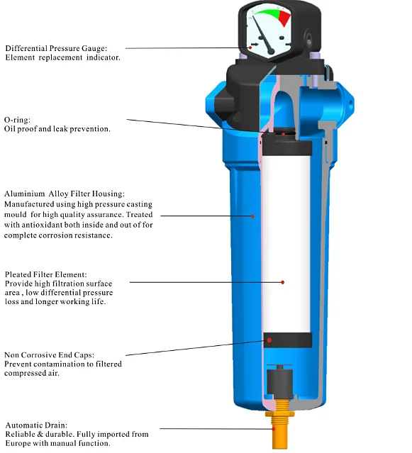 Air Compressor Precision Filters - Wholesale & Video Inspection