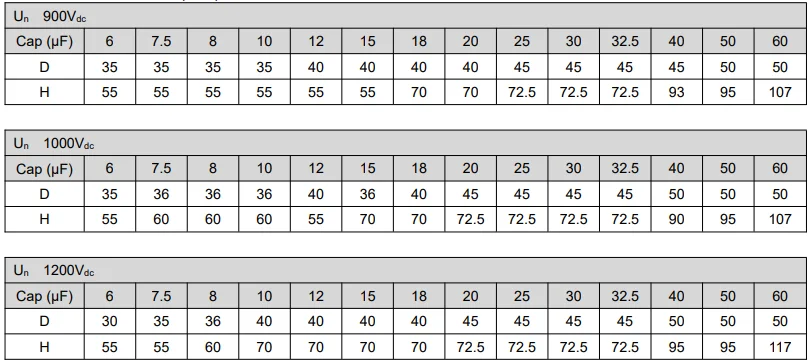 Pulse Grade Capacitors for Electric Fence Charger - FT Capacitors