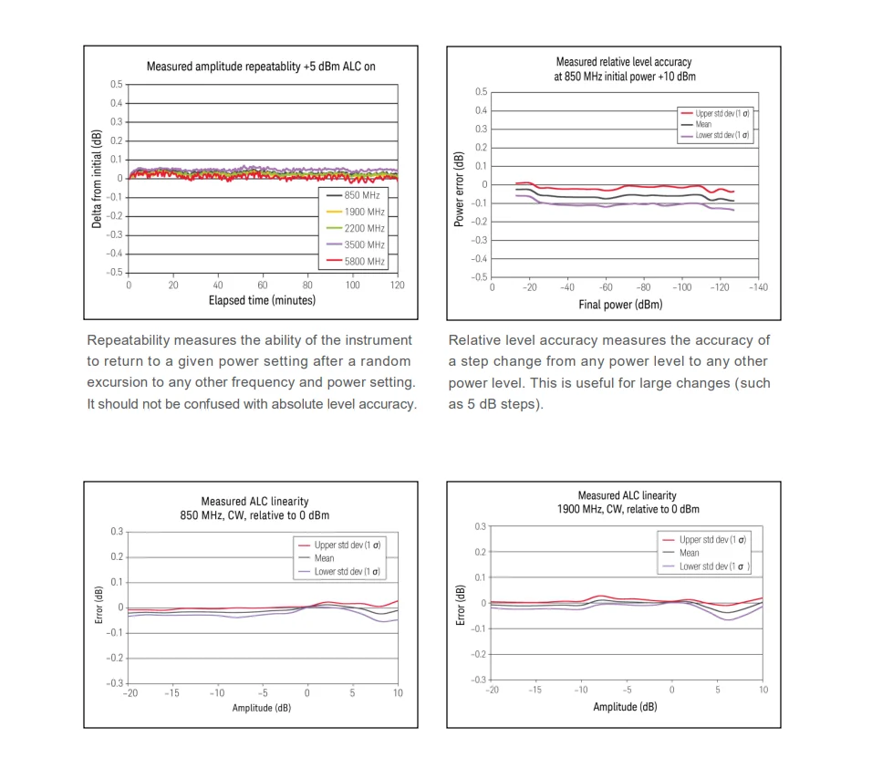 Keysight N5173B EXG - Microwave Analog Signal Generator