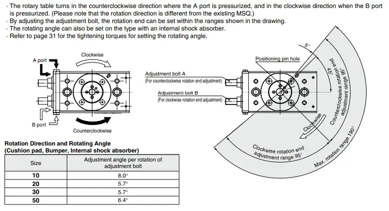 Rotary Table Rack & Pinion Type Msq Msq20a Msq20r Msq20d Msq20a-a ...