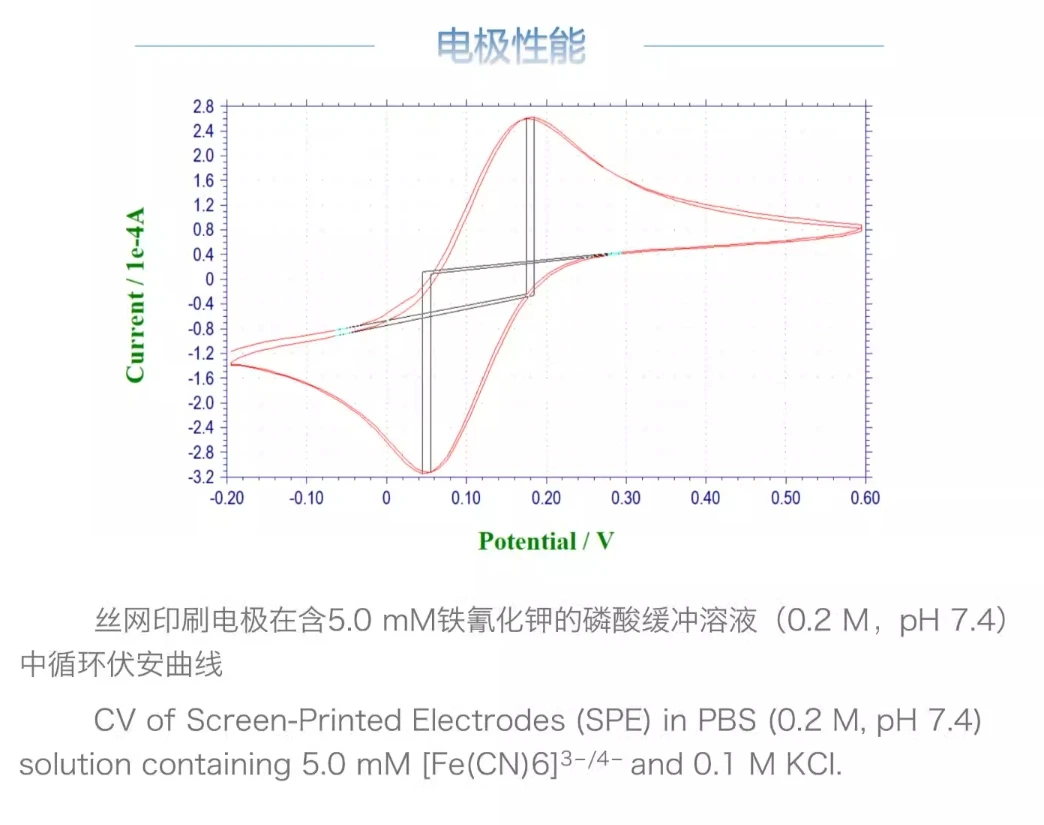 MGSI Mg-Au301 Electrochemical Sensor - Screen Printed Gold Electrode