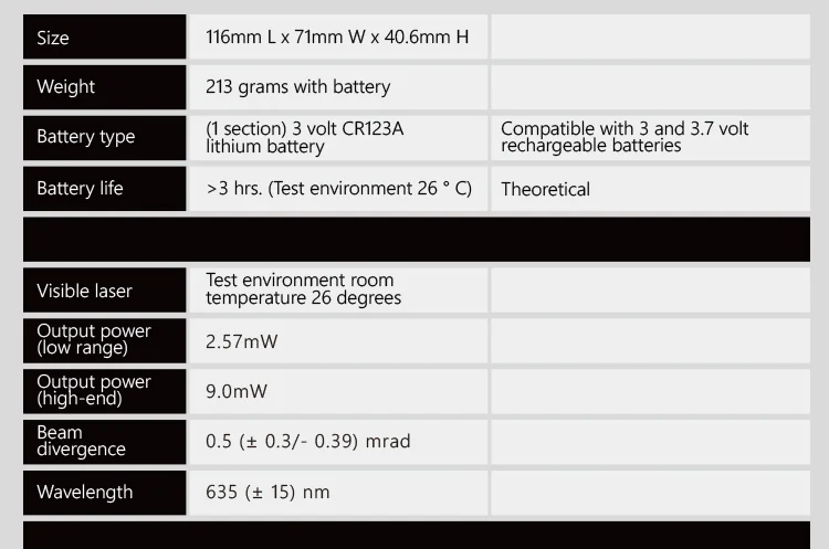 FMA LAB AN/PEQ LA5-C ATPIAL High Power Functional Laser Wholesale TB1311
