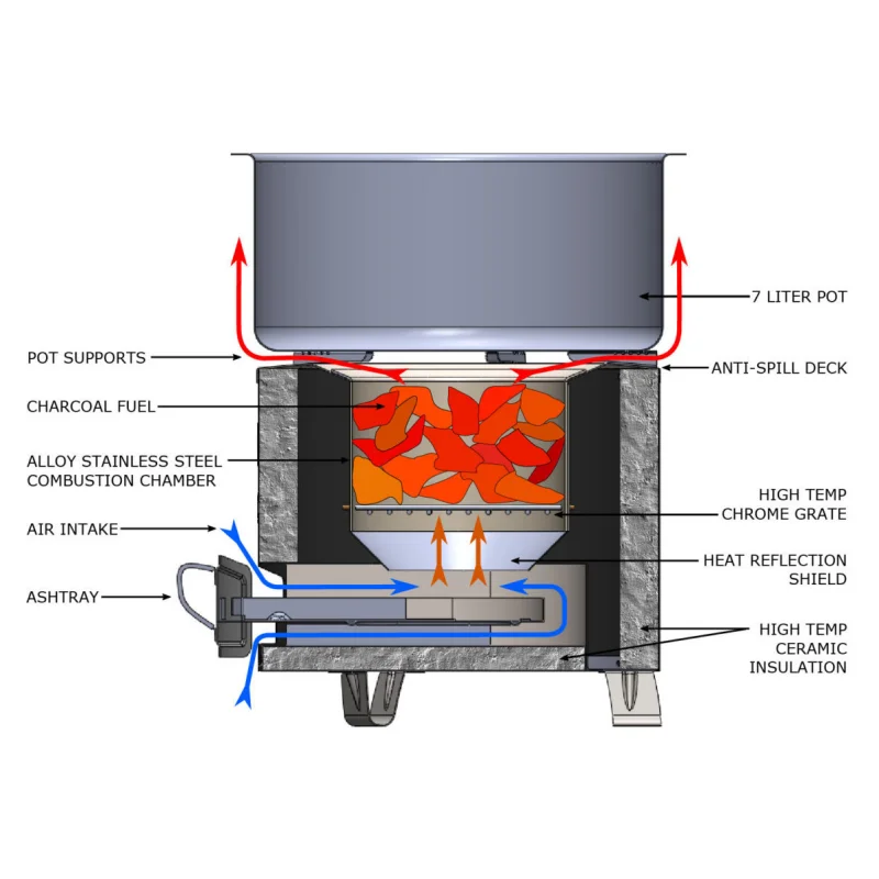 African Stainless Steel Jikojiuao Wood Stove for Camping