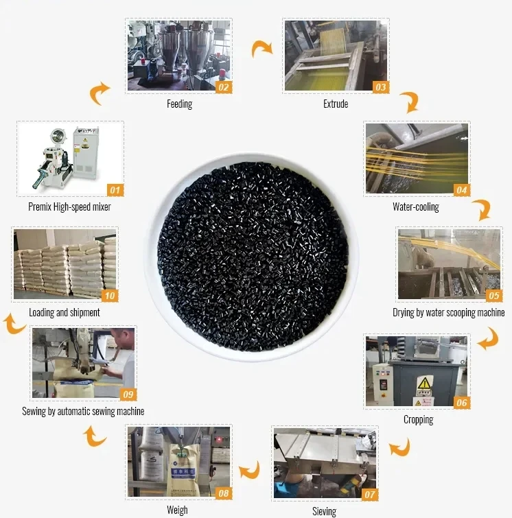 Pp 681k High Flow Virgin Pp Granules Polypropylene Factory Plastic Raw ...