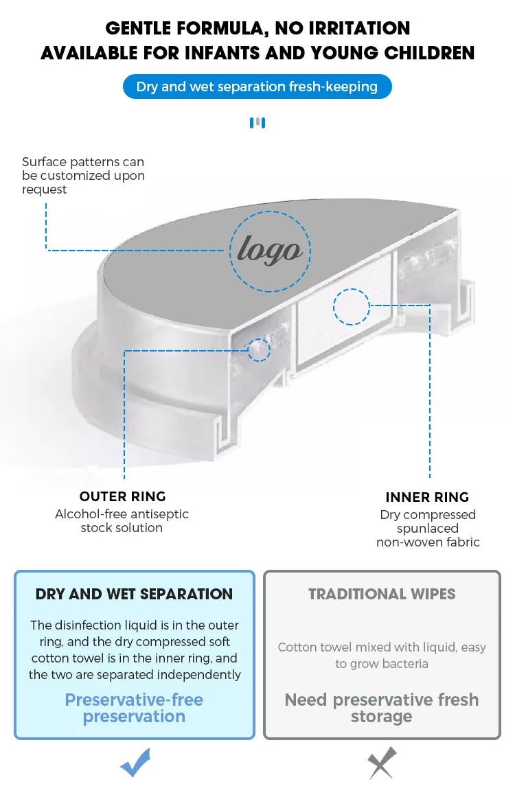 OEM Individually Packing Portable Multi Purpose Push Napkin Wet Wipes ...