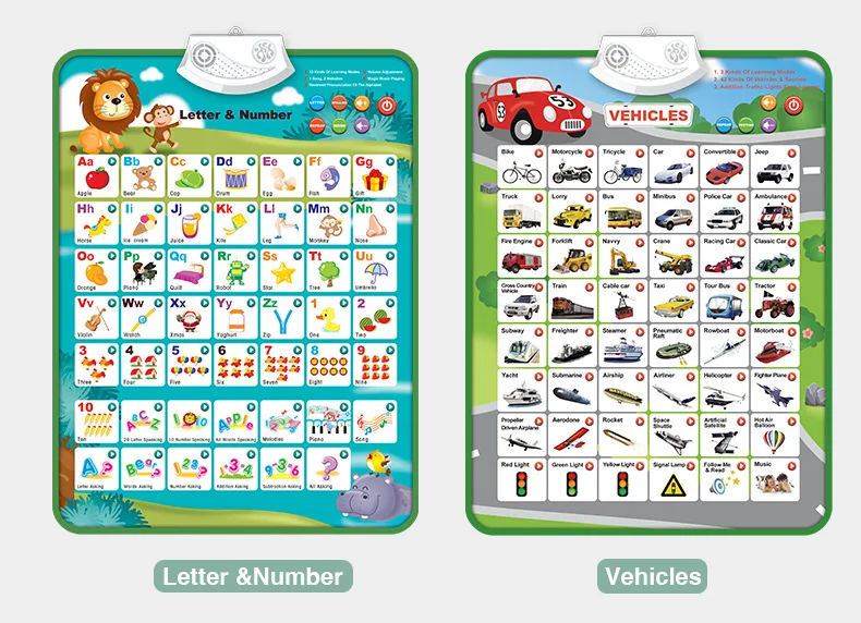 English Talking Chart Wall Chart For Children Education Abc Alphabet ...