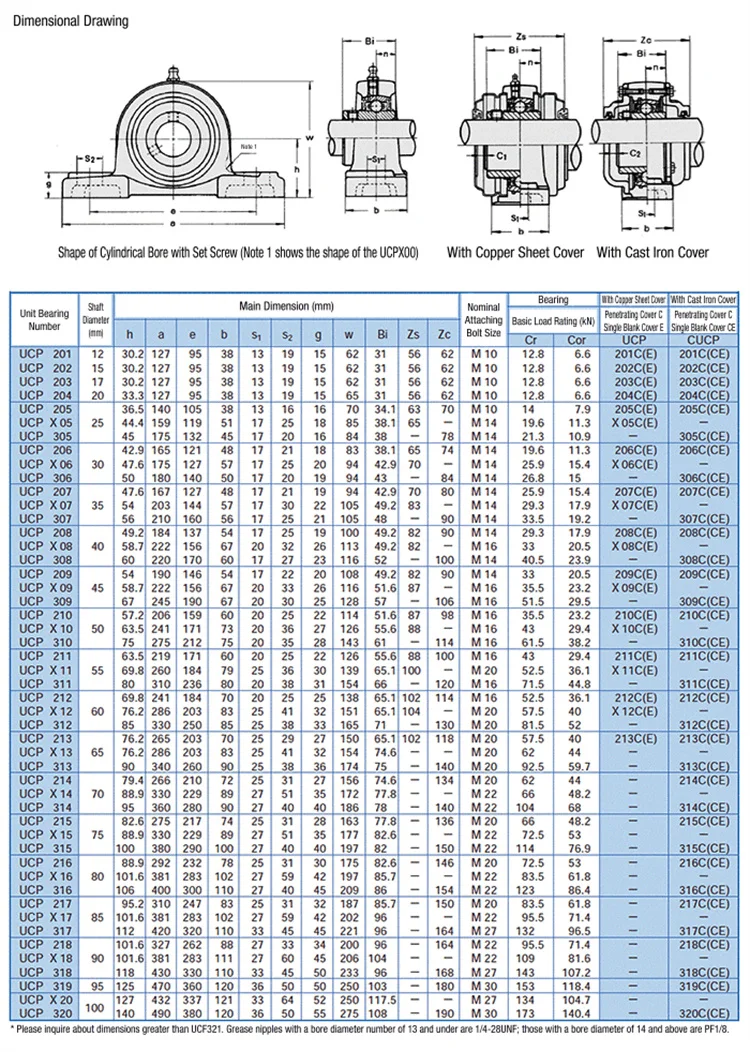 Pillow Block Bearing Ucp202 Insert Ball Bearing With Blocks - Buy Bearing Ucp202,Ucp202 Bearing ...
