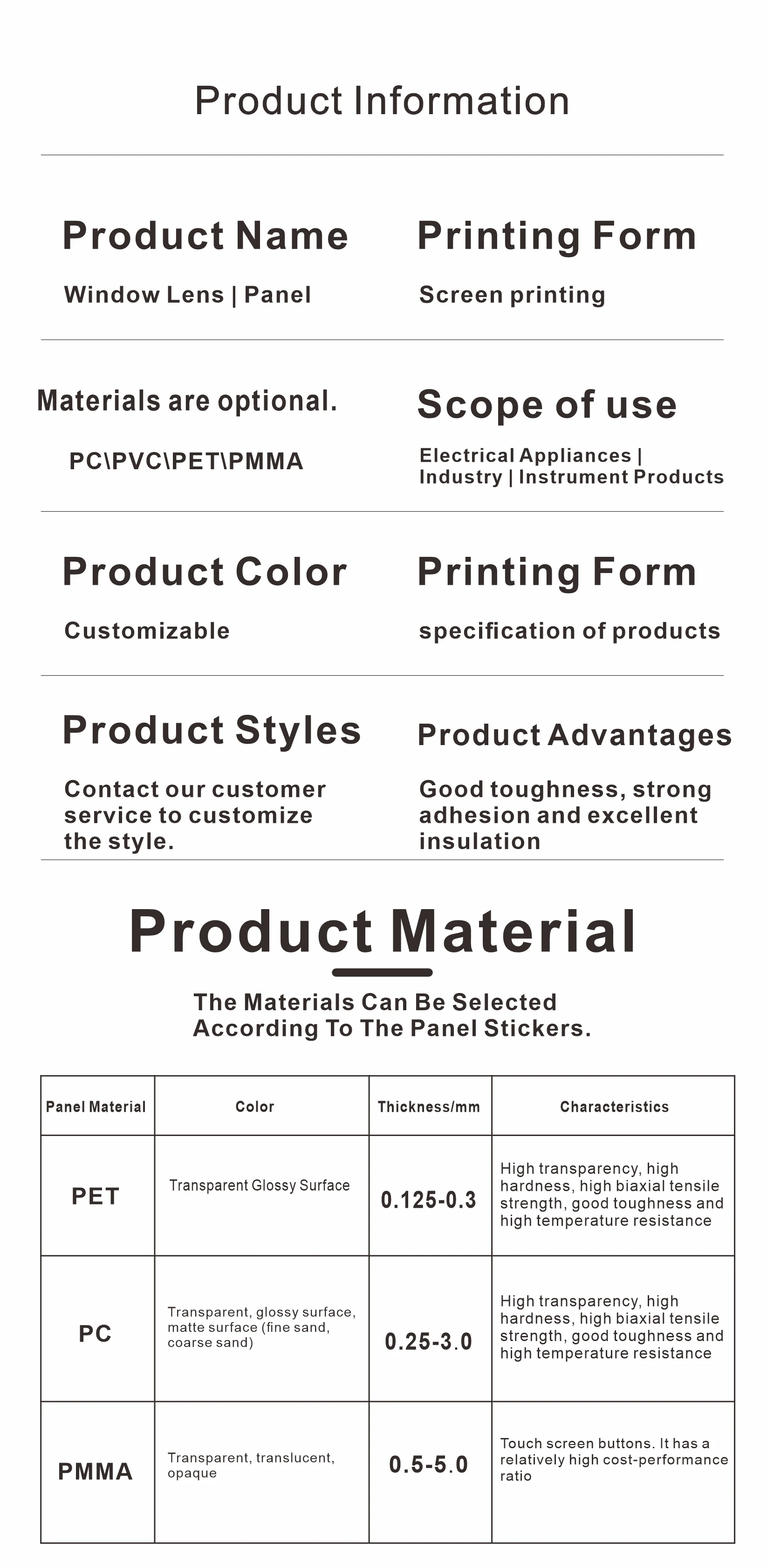 Customization of Control Panel Displays, Acrylic and PVC Transparent ...