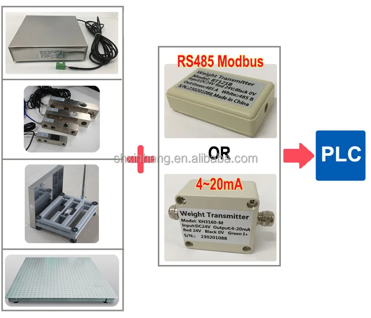 XH3187-A Load Cell Amplifier RS485 Modbus RTU Weighing Transmitter