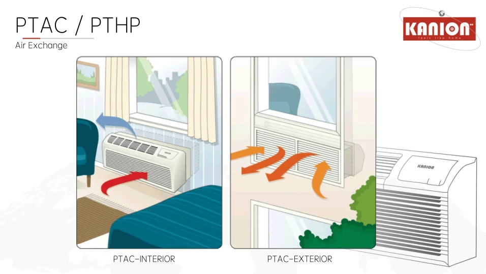 12,000 Btu Ptac Packaged Terminal air Conditioner 12,000 Btu Ptac air ...