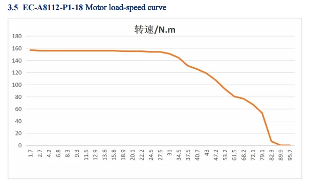 Compact Joint Servo Motor for Humanoid Robots - Yuanzbot