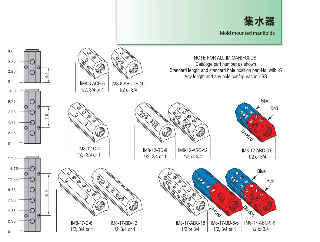 Mold Mounted Manifolds Water Distribution Manifold for Vehicle ...