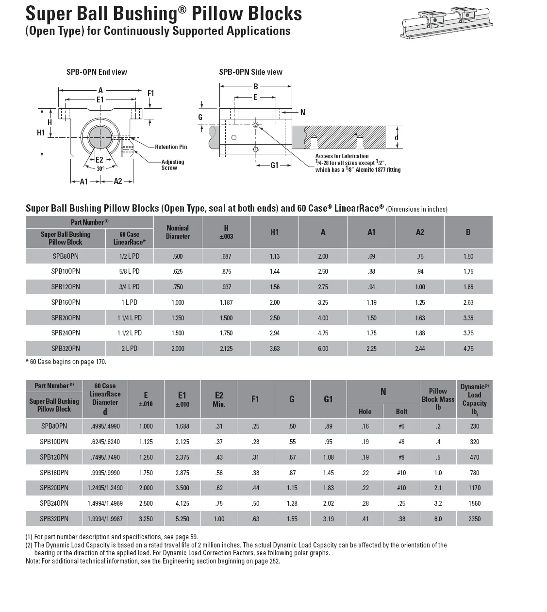 Thomson Super Ball Bushing Pillow Blocks Spb8opn Spb10opn Spb12opn Spb16opn Spb20opn Spb24opn ...