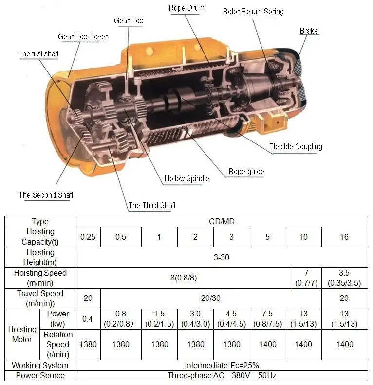 Lifting Equipment 5 Ton Electric Hoist Wire Rope Electric Rope Hoist ...