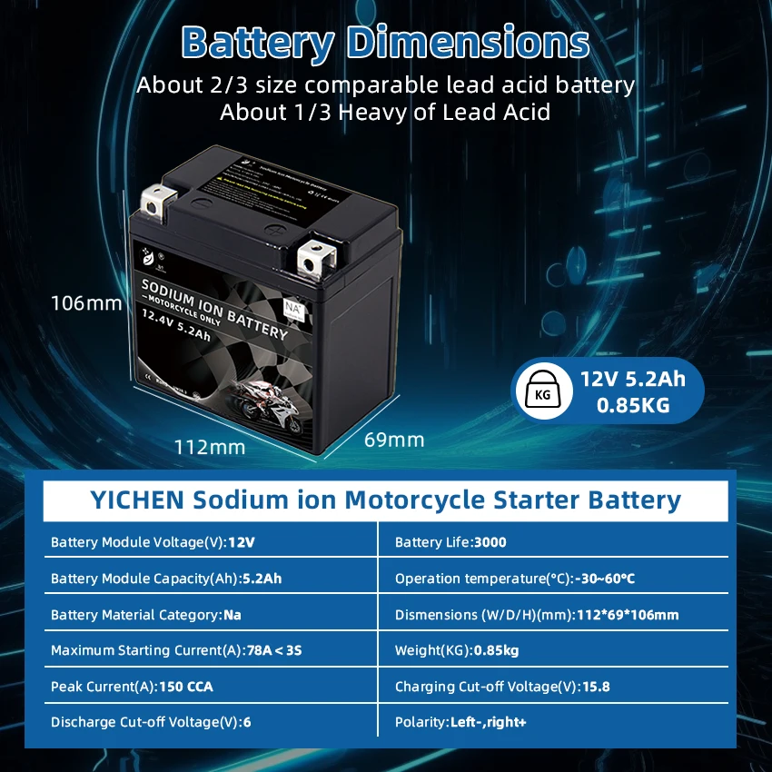 Custom Sodium Ion Motorcycle Battery - 12V 5.2ah
