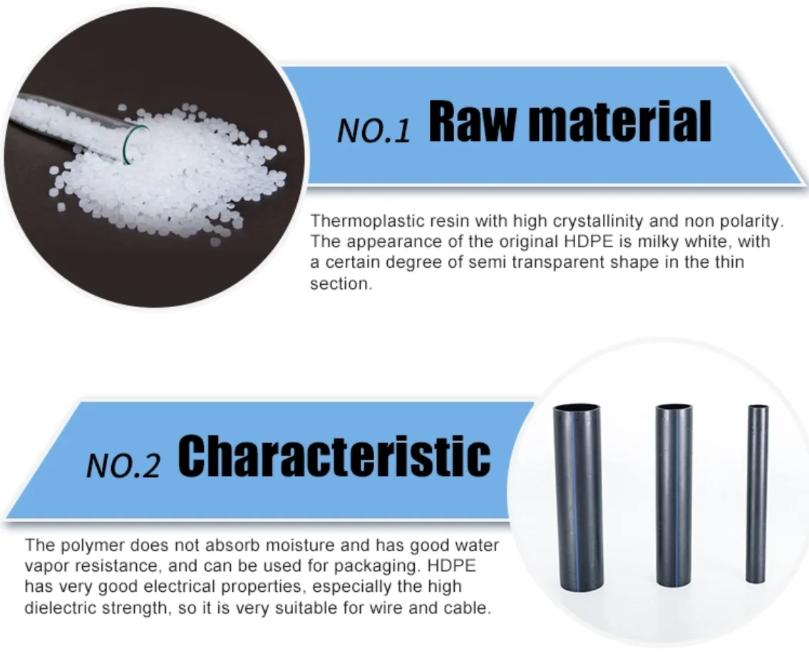 Die Sizes Pe Pipe Pn10 Pn12.5 20-1000mm Pe63 Pe80 Pe100 Reliance Hdpe ...