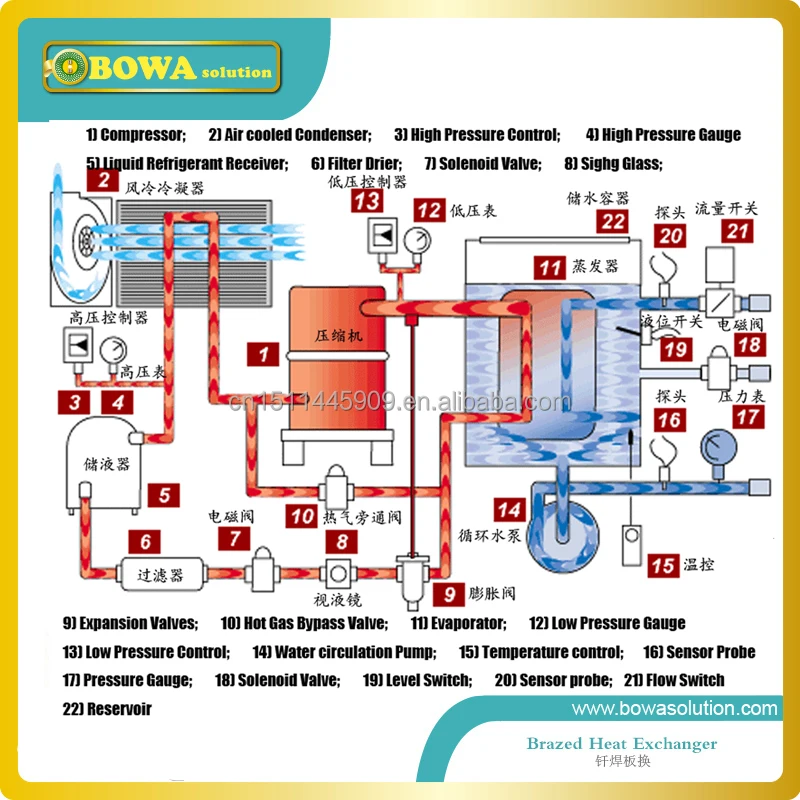 3.5hp Scroll Compressor Water Chiller With Air Cooled Condenser Is ...