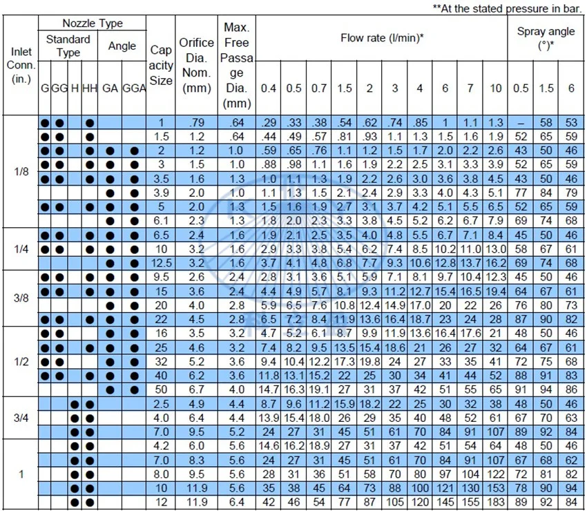 Solid Cone Spray Full Cone Nozzle a Solid Cone-shaped Spray Pattern ...