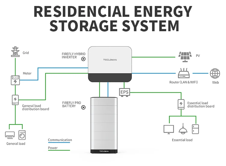 Firefly High Voltage Residential Energy Storage System 17.92kwh Lifepo4 ...