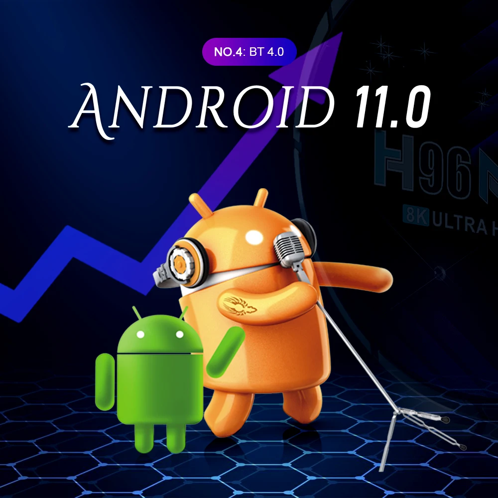 H96 Max X4 - Android 11.0 Smart Box with Amlogic S905X4